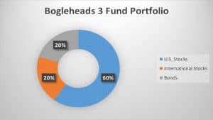 A 3 Fund Portfolio: The Simple Way To Invest - The Frugal Expat